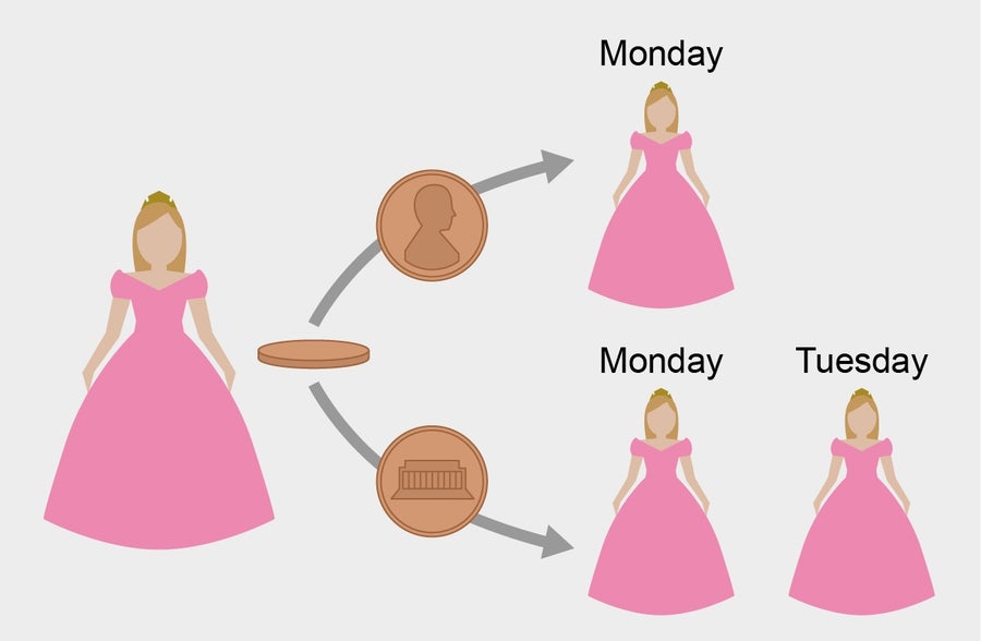 Why the 'Sleeping Beauty Problem' Is Keeping Mathematicians Awake ...